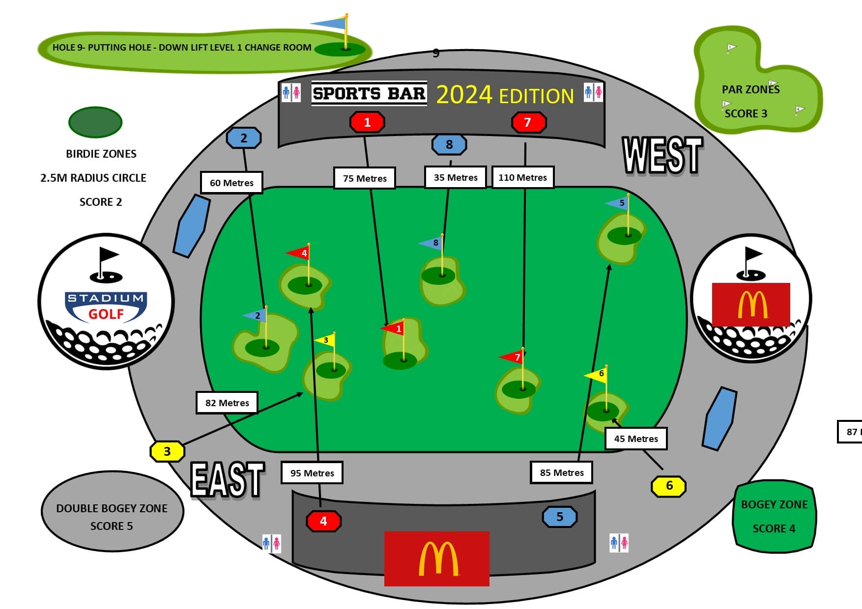 Stadium Golf Rules - GIO Stadium Canberra