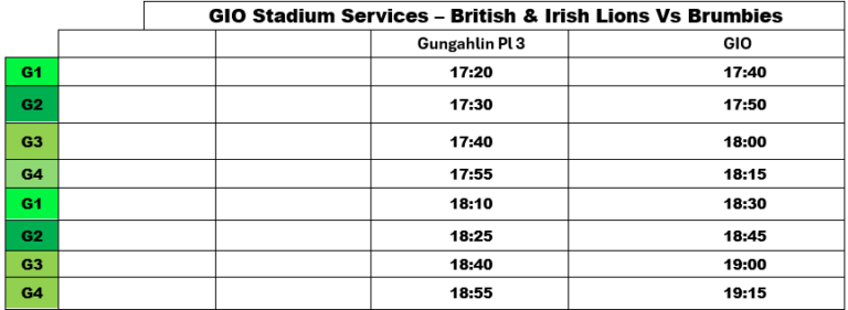 ACT Brumbies v The British & Irish Lions - GIO Stadium Canberra