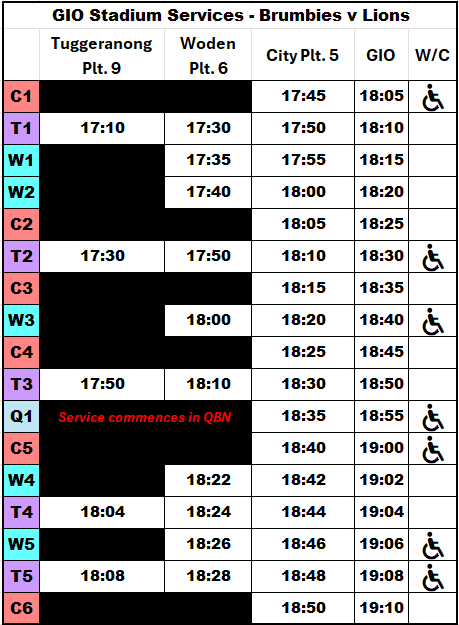 ACT Brumbies v The British & Irish Lions - GIO Stadium Canberra